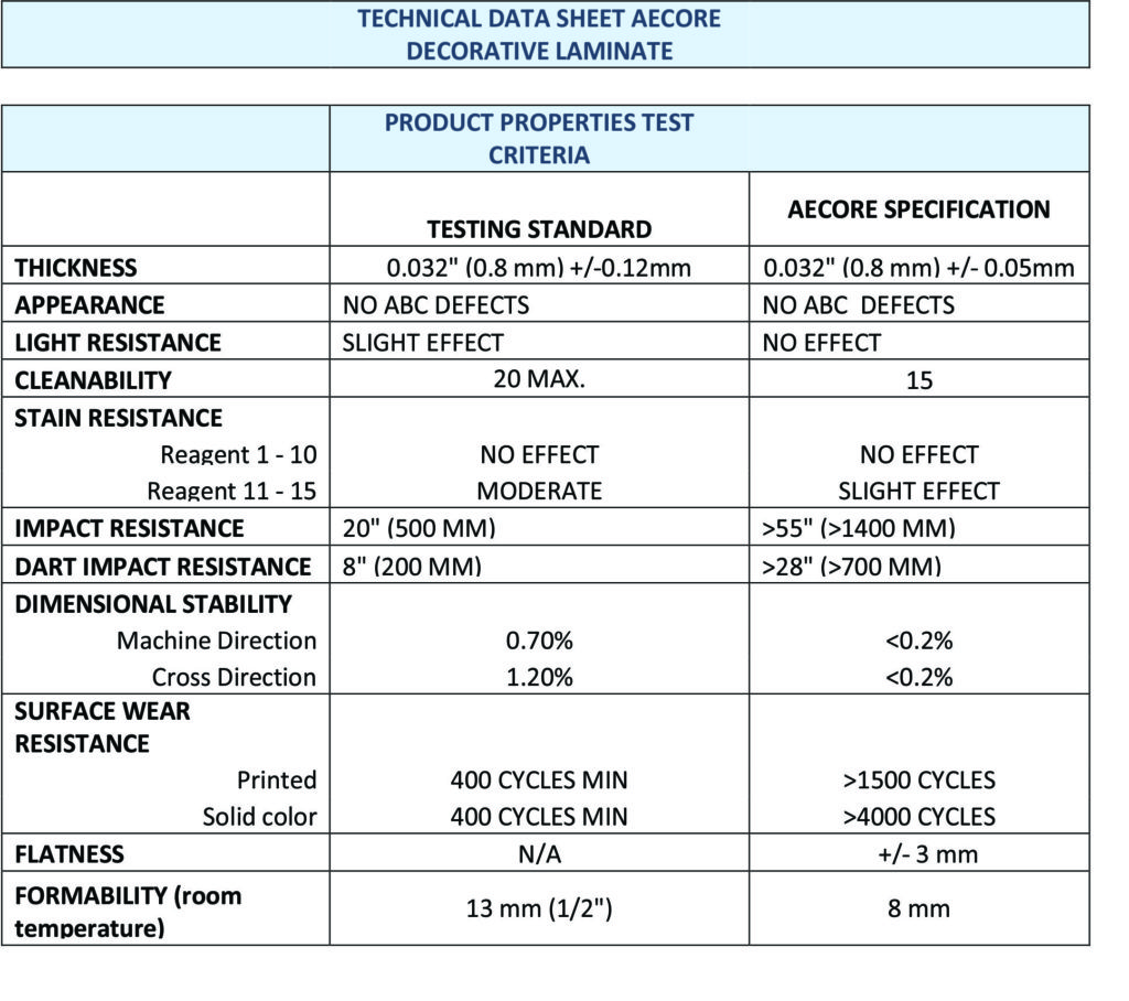 General Purpose Vinyl Decorative Laminate Data Sheet - aeCore ...